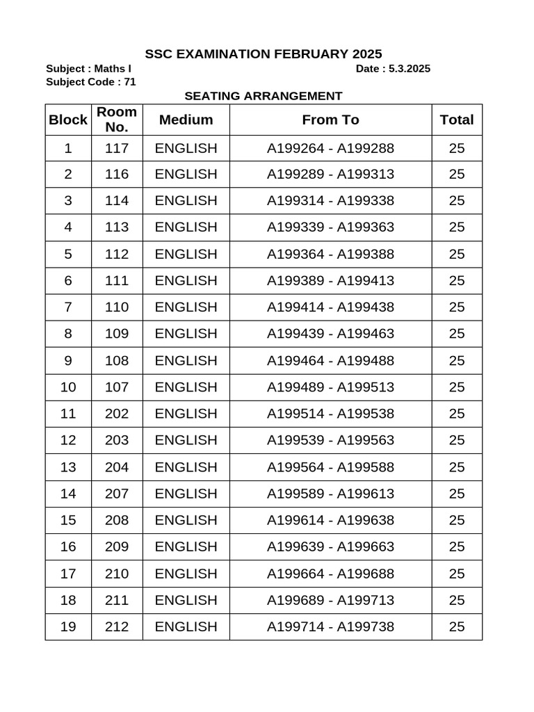 SSC Maths Exam Seating Arrangement 2025 | PDF