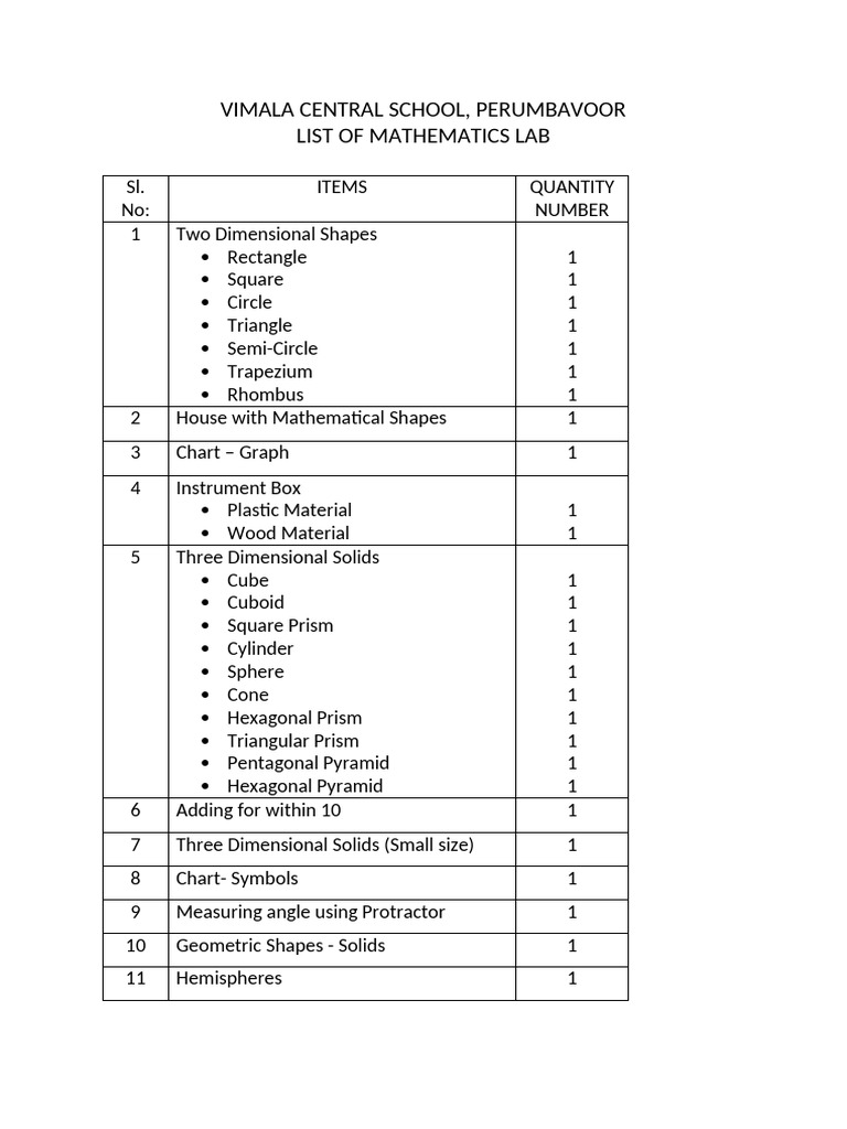 Math Lab List | PDF