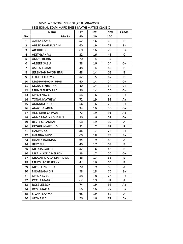 Mathematics I Sessional Mark - Class X | PDF