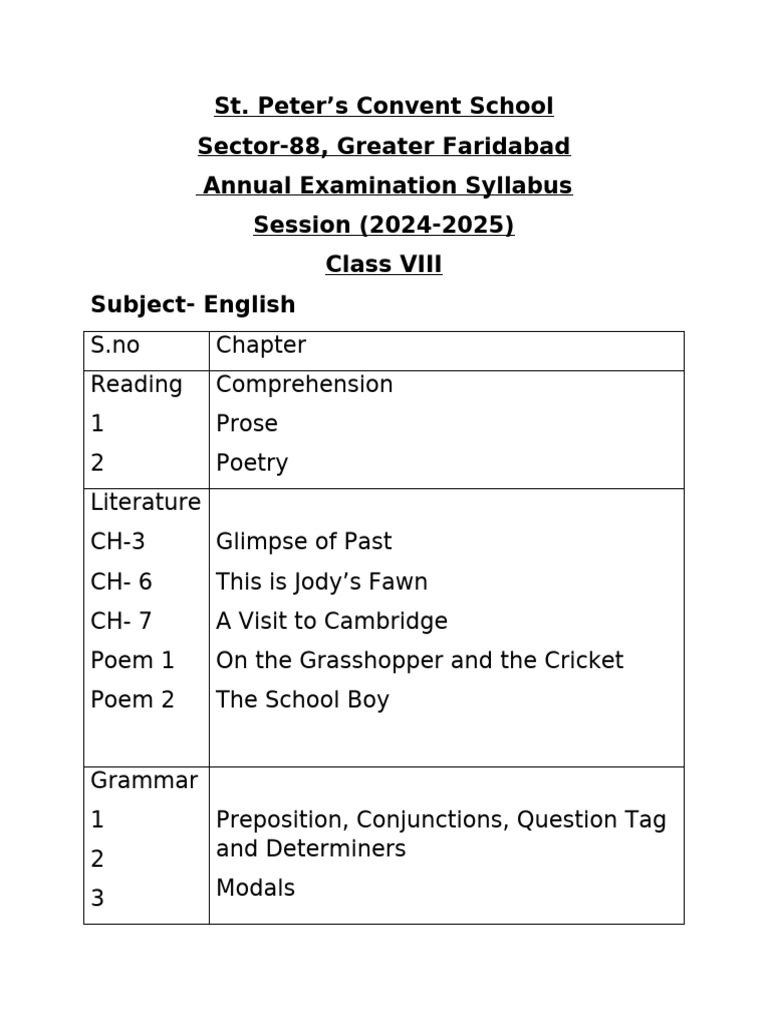 Class 8 Combined Syllabus-2 | PDF