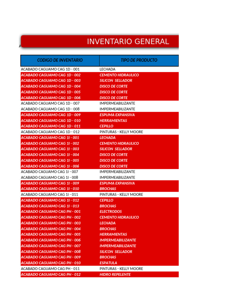 Inventario General Ipg - Base | PDF | Materiales | Herramientas