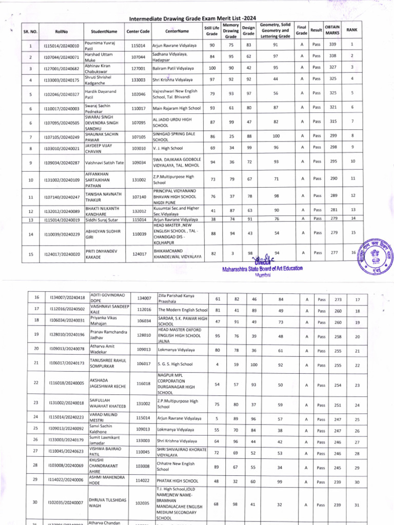Intermediate Drawing Exam Results 2024 | PDF