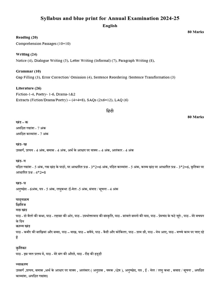 Class - 9 Syllabus and Blue Print For Annual Examination 2024-25 | PDF