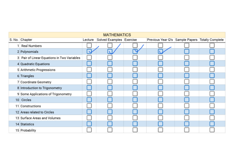 Class 10 Maths Checklist | PDF