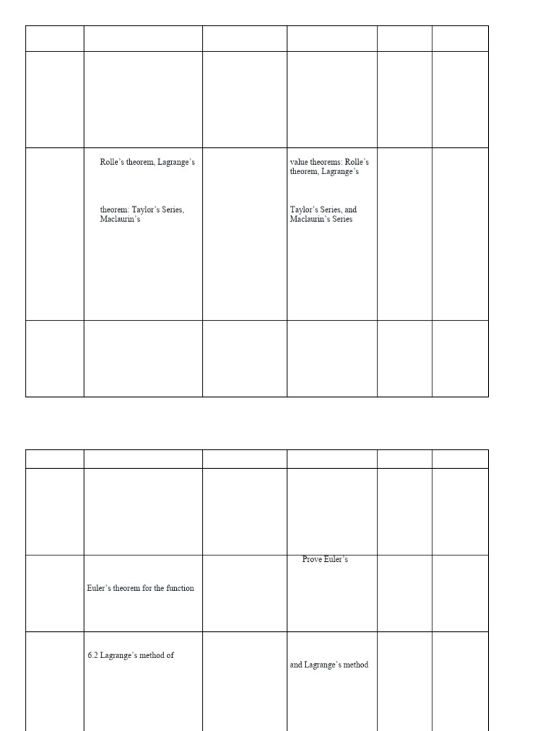 FinalCalculus I Semester End University Exam Marks Grid | PDF ...