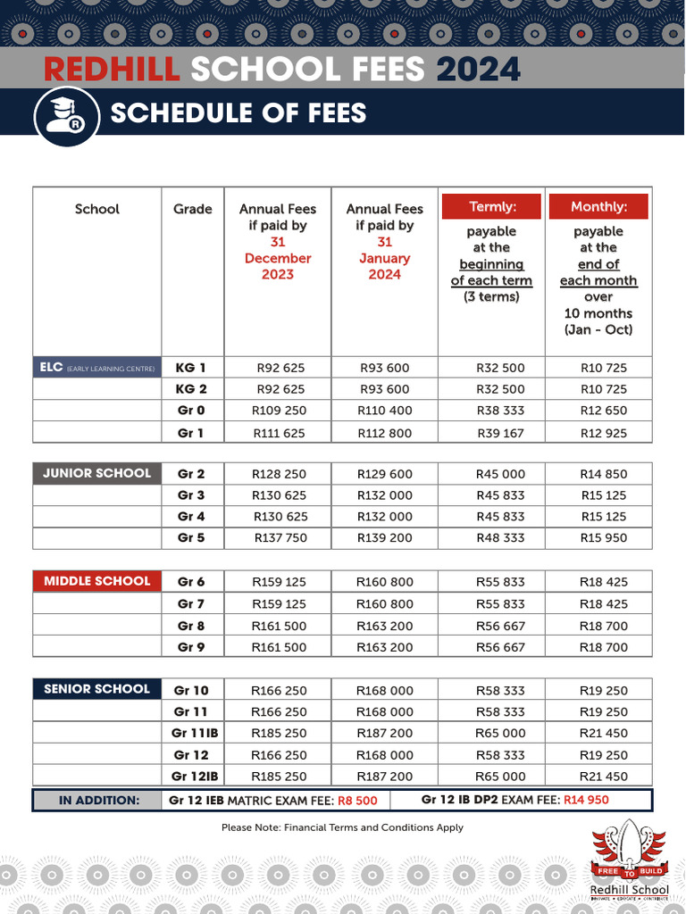 Redhill School Fees 2024 | PDF