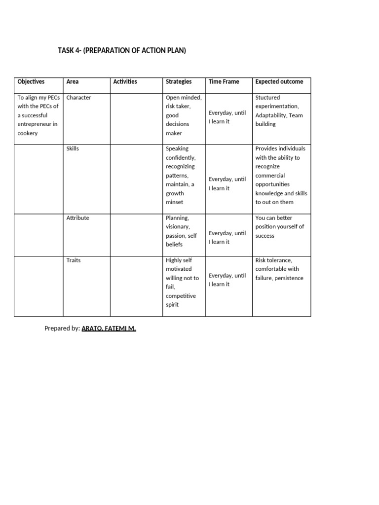 Action Plan | PDF