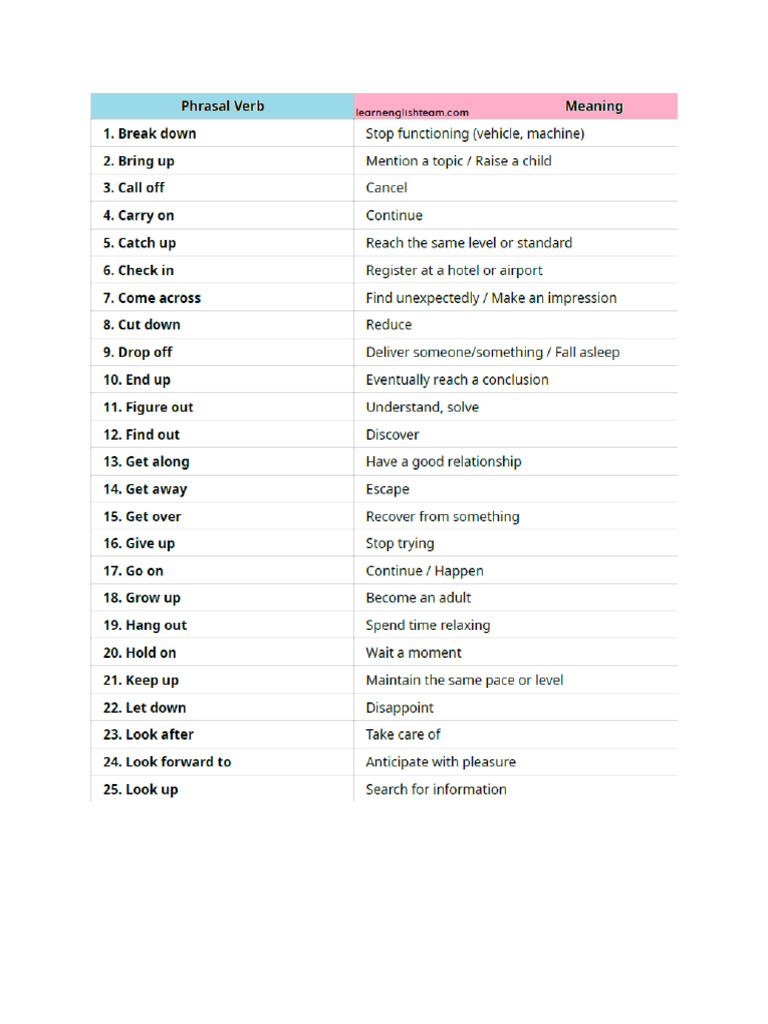 Phrasal Verbs Exercise Answer Key | PDF