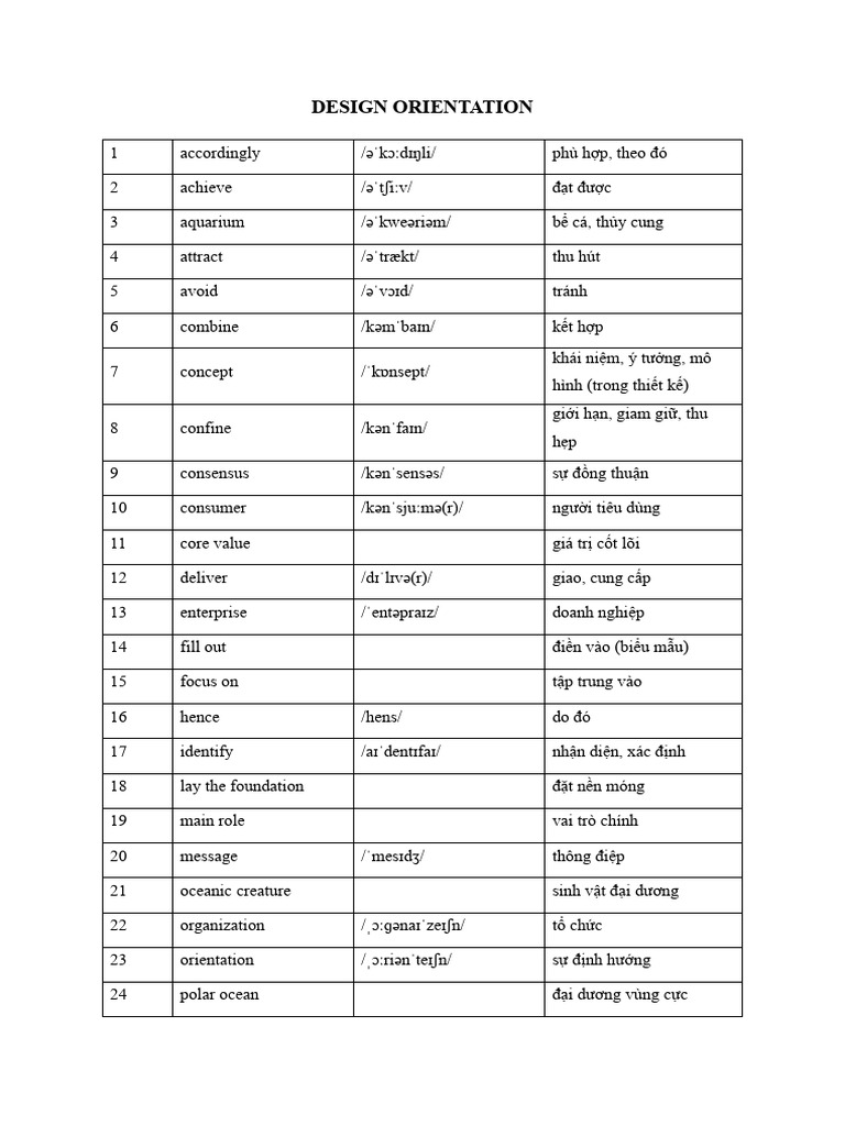 Design Orientation | PDF