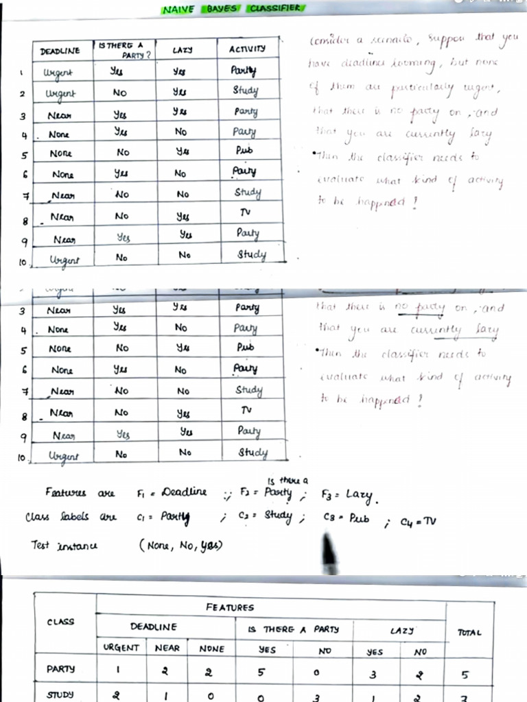 Naive Bayes Classifier Overview | PDF