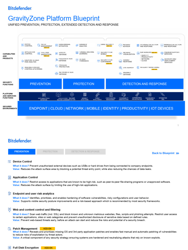 GravityZone Platform Blueprint - Explained | PDF | Security | Computer Security