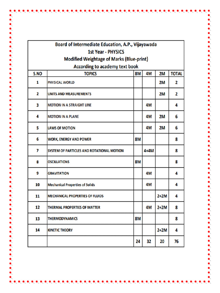 JR Inter Physics 2marks Questions 0 | PDF | Gases | Force