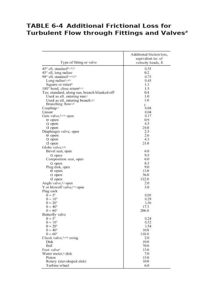6-4 additional friction loss | PDF