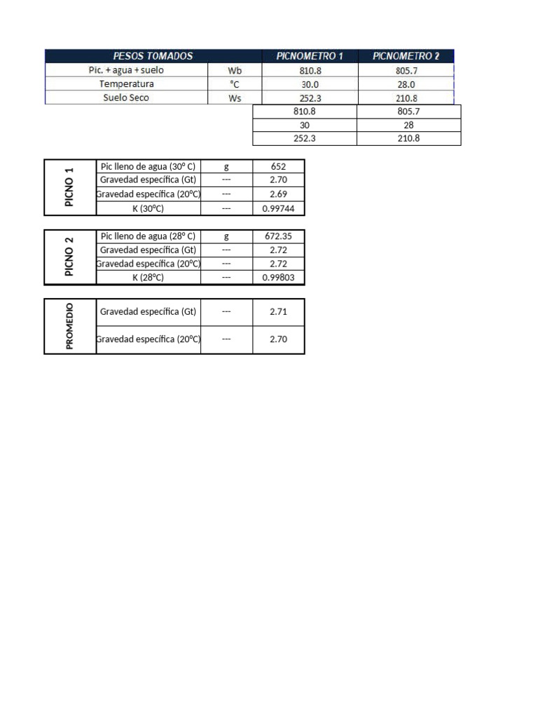 INV 128,152_Y_151 | PDF | Cantidad