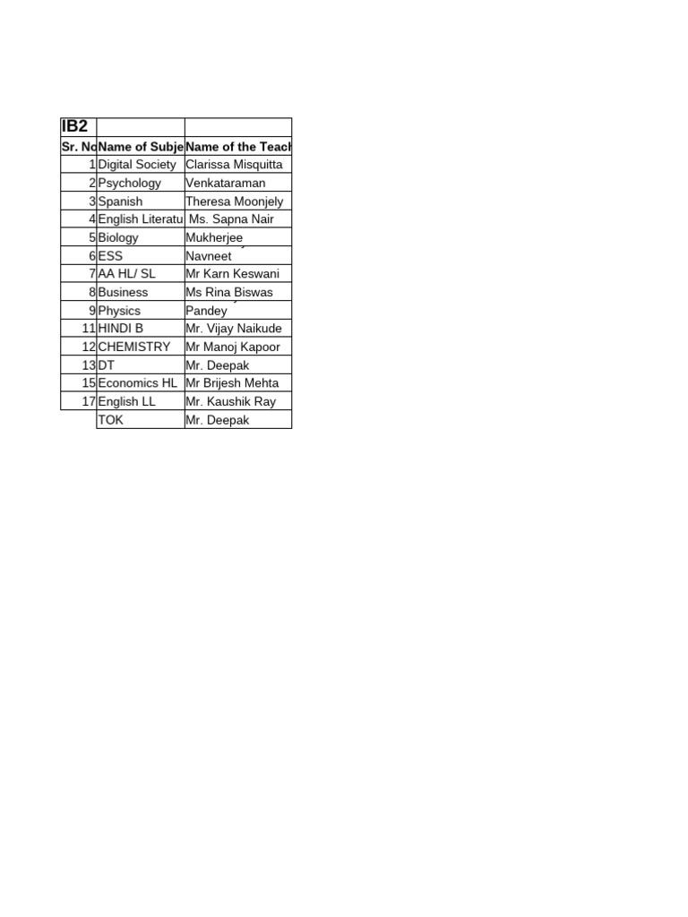 IB2 Meeting Link Online Class | PDF