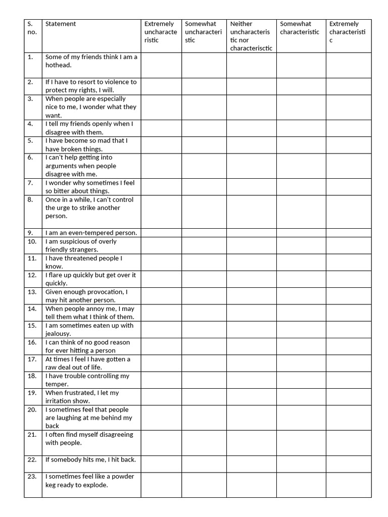 Anger Management Self-Assessment Questionnaire | PDF