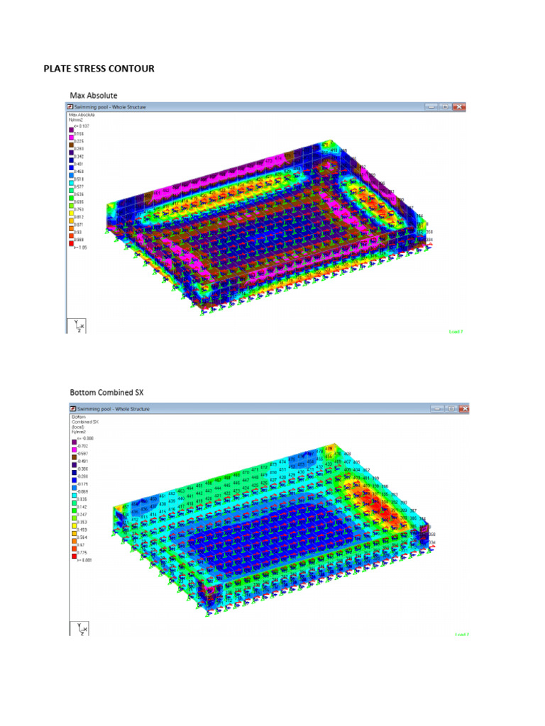 Plate Stress Contour | PDF