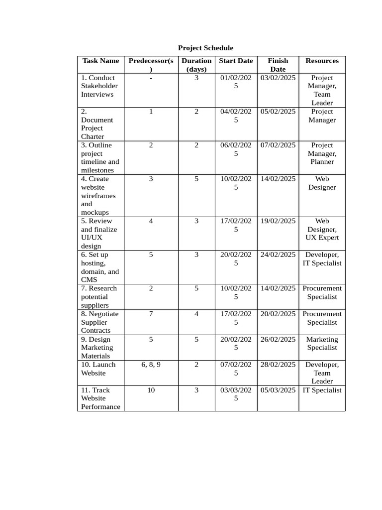 Project Schedule | PDF