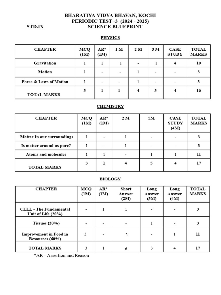 9th blueprint (1) | PDF