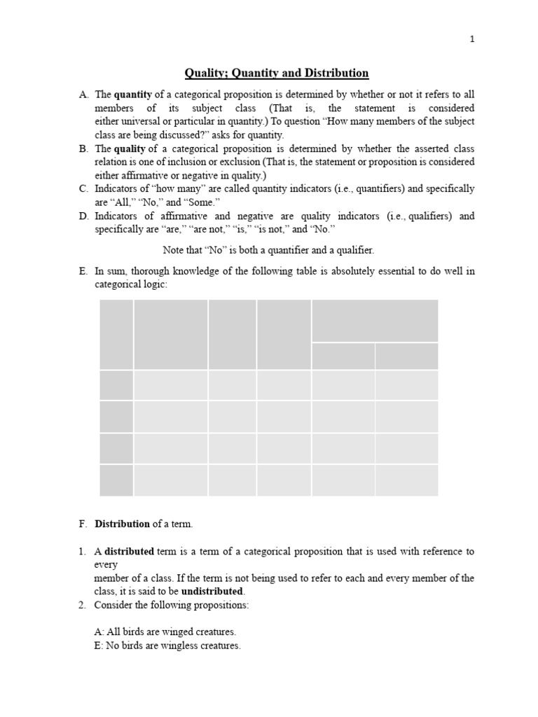 Quality, Quantity and Distribution, The Traditional Square of ...