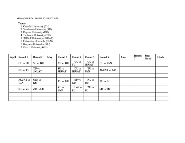 Kenya Varsity League 2025 Schedule | PDF