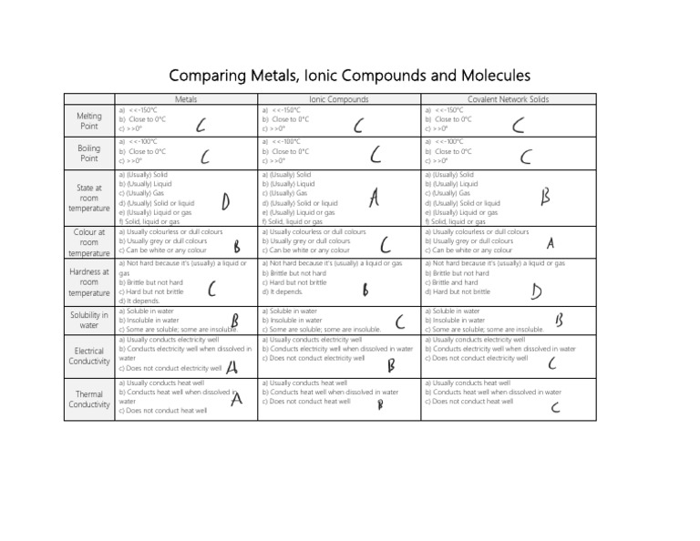 4 Comparing metals, ionic compounds and molecules _250210_175944 (1 ...