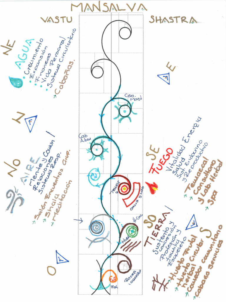 ESQUEMA CONCEPTUAL MANSALVA | PDF