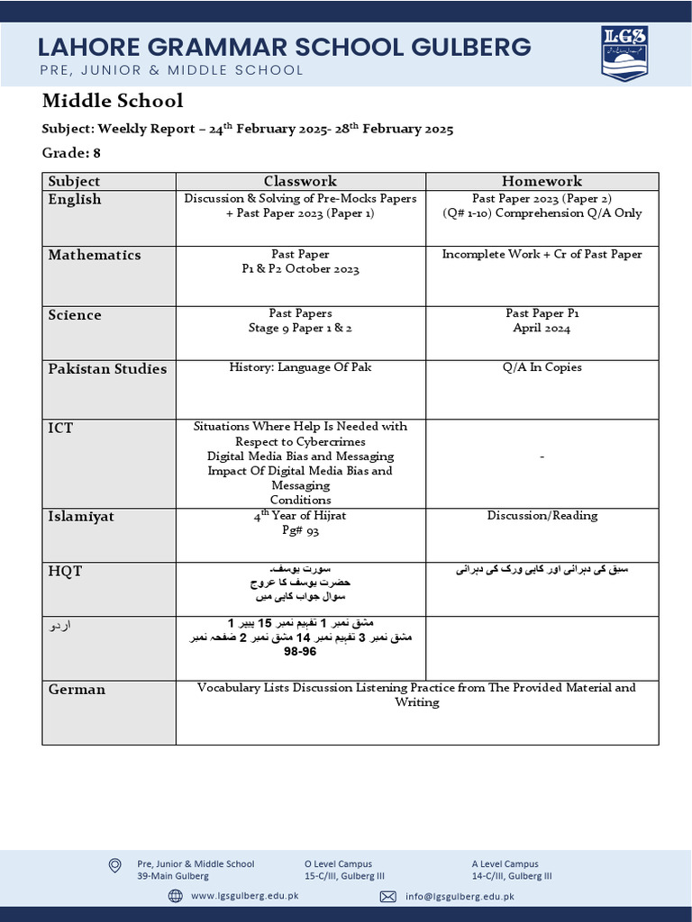 Weekly Report G8 (28-2-25) | PDF | Cognition | Human Communication