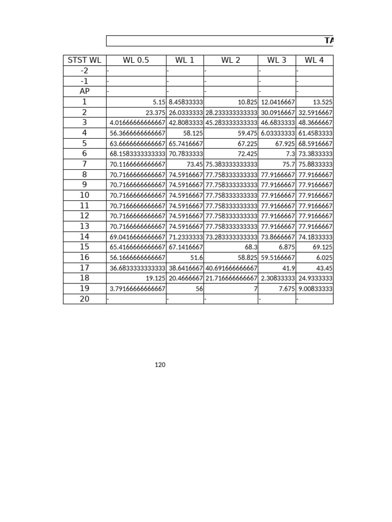 Table Offset Accord 120 Kertas Milimeter | PDF