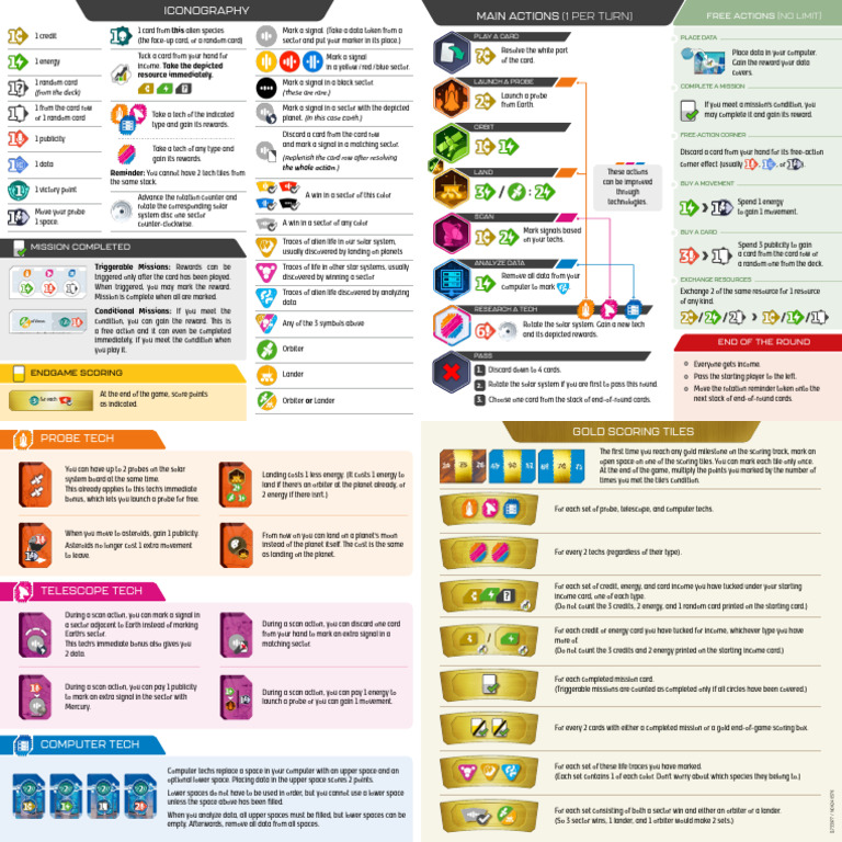 SETI Board Game Rulebook Summary | PDF | Venus | Planets