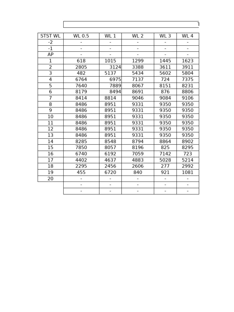 Table Offset Accord | PDF