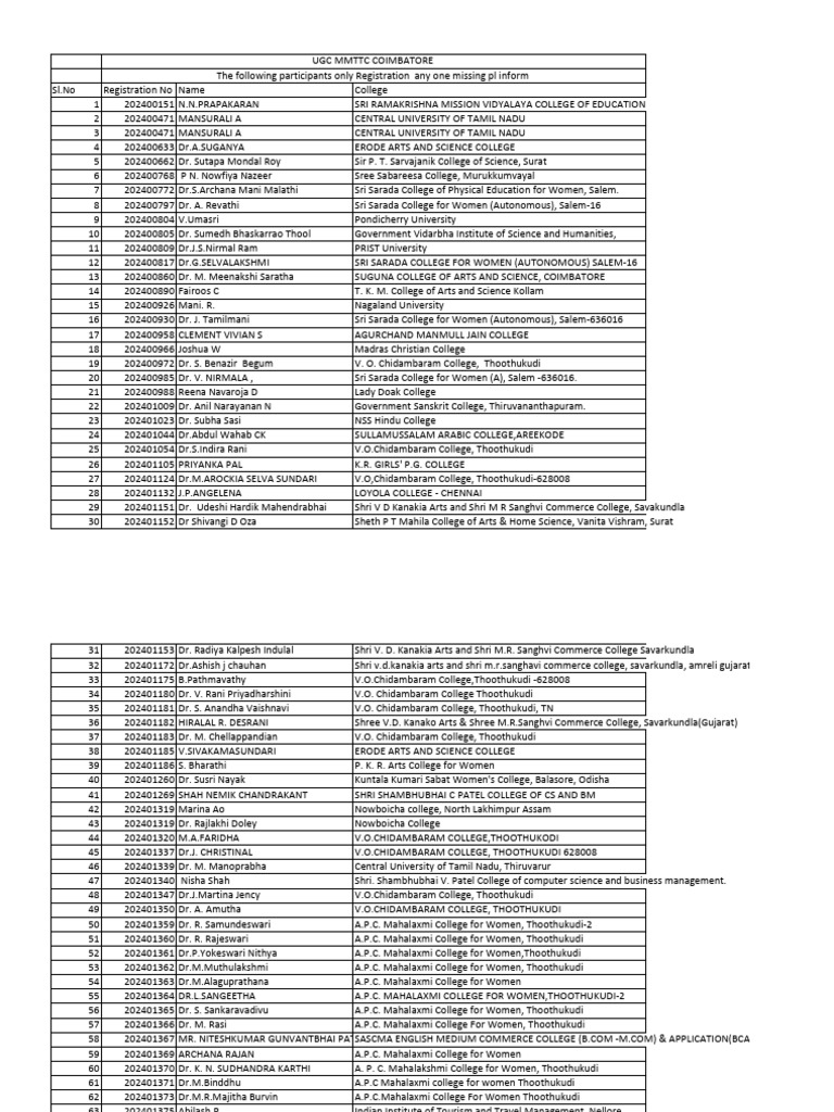 Registration Form For Faculty Induction Programme - 11 - From 22.01. ...