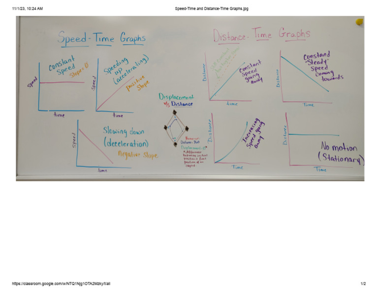 Speed-Time and Distance-Time Graphs - JPG | PDF