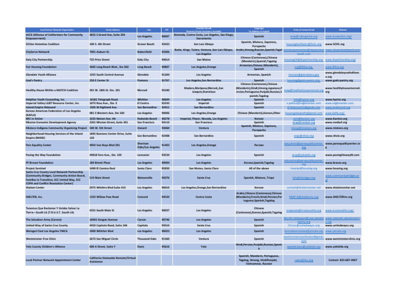 erap_lpn_list (2024_02_06 00_45_56 UTC) | PDF | Los Angeles | Languages