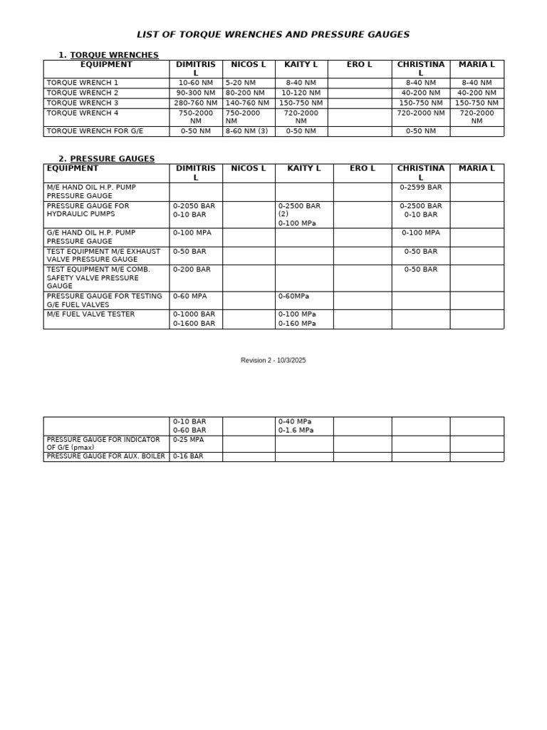 Torque Wrenches and Pressure Gauges List | PDF