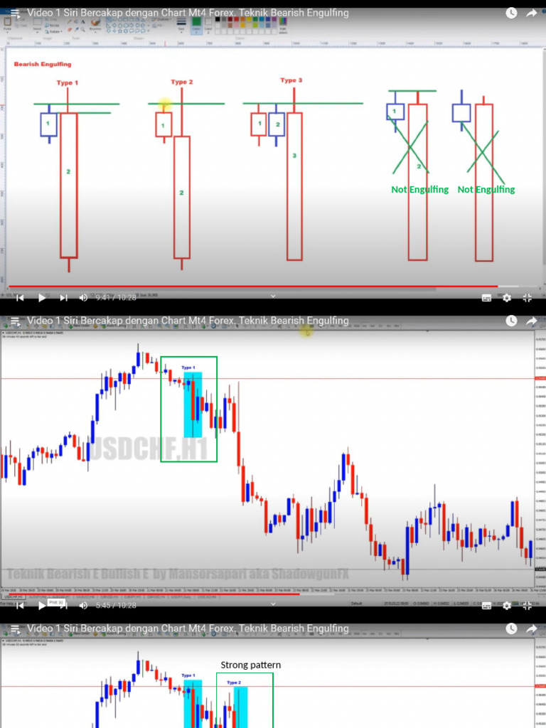 SND Youtube Lectures - 4 Engulfing Technique | PDF