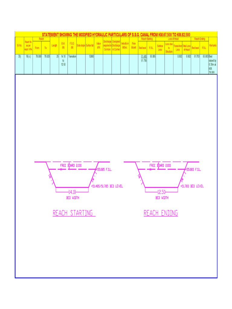 SSG Hps at 78.00 | PDF