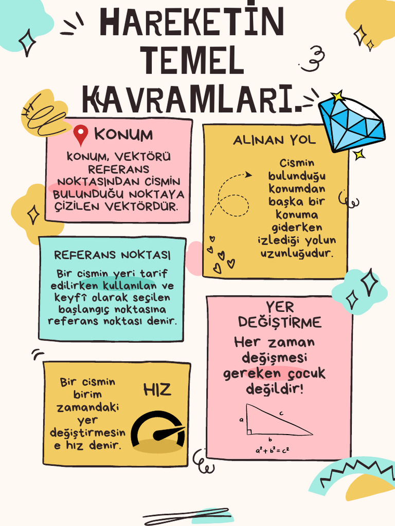 Fizik 9. Sınıf Poster | PDF