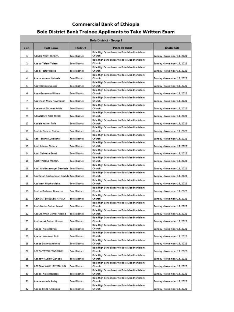Bole District Exam Attendance List | PDF