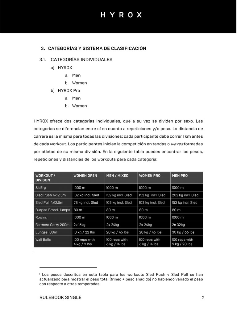 Rulebook-Single | PDF | Deportes