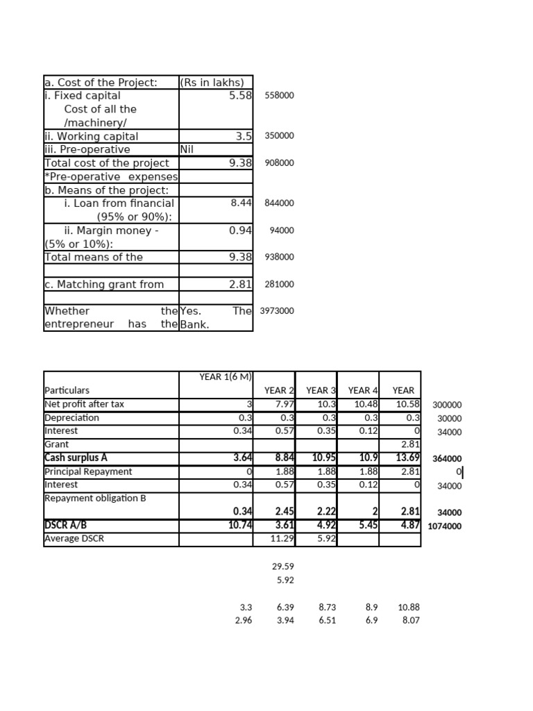 Groundnut Oil Unit Financial Projections | PDF | Income Statement ...