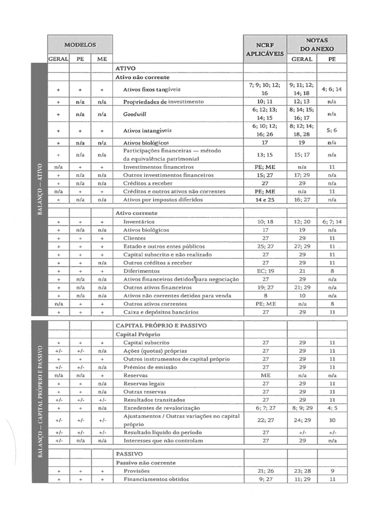 SNC Quadro Contas - Modelos NCRF Aplicaveis e Notas Do Anexo | PDF ...