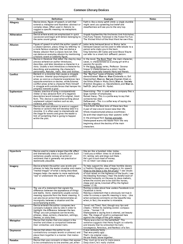 Common Literary Devices | PDF | Plot (Narrative) | Narrative