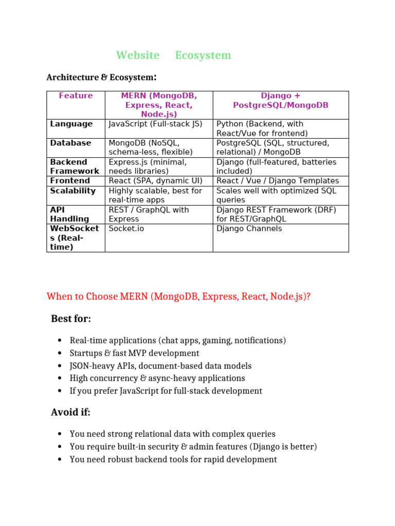 Architecture And Ecosystem Pdf Postgre Sql Python Programming 4184