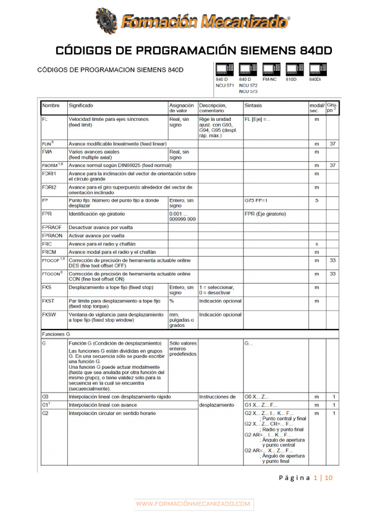Codigos de Programacion Siemens 840D | PDF
