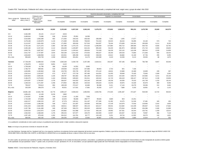 P29-Total Pais | PDF