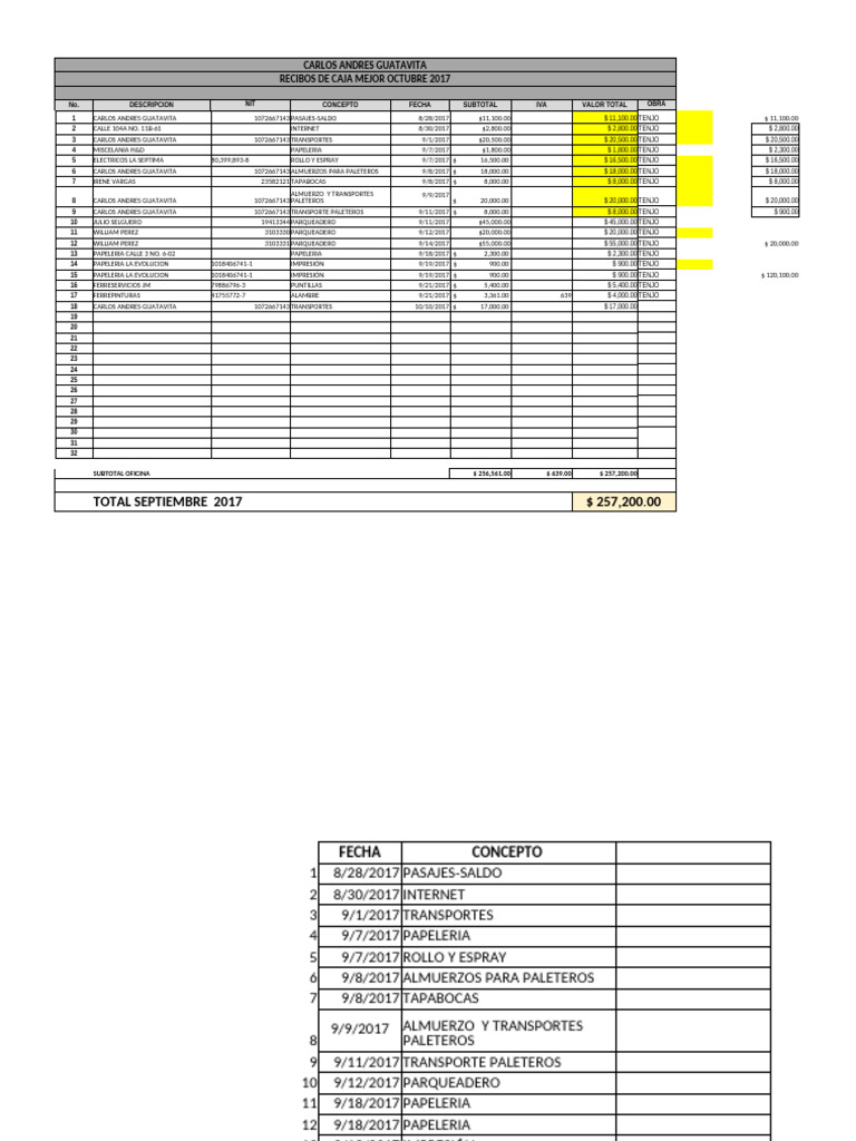 Caja Menor Tenjo | PDF