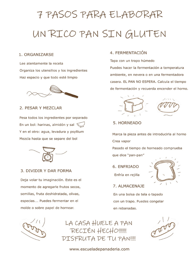 Ficha 7 Pasos panaderia sin tacc | PDF