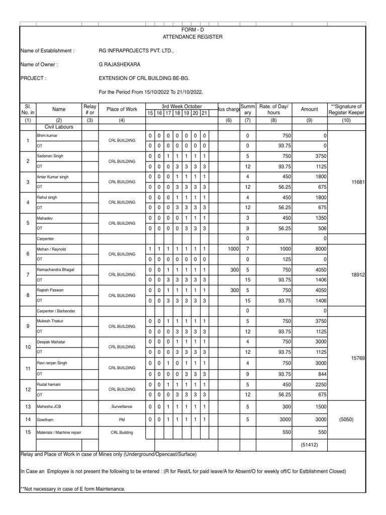 Open BEL Labour Payment 21-10-22 | PDF