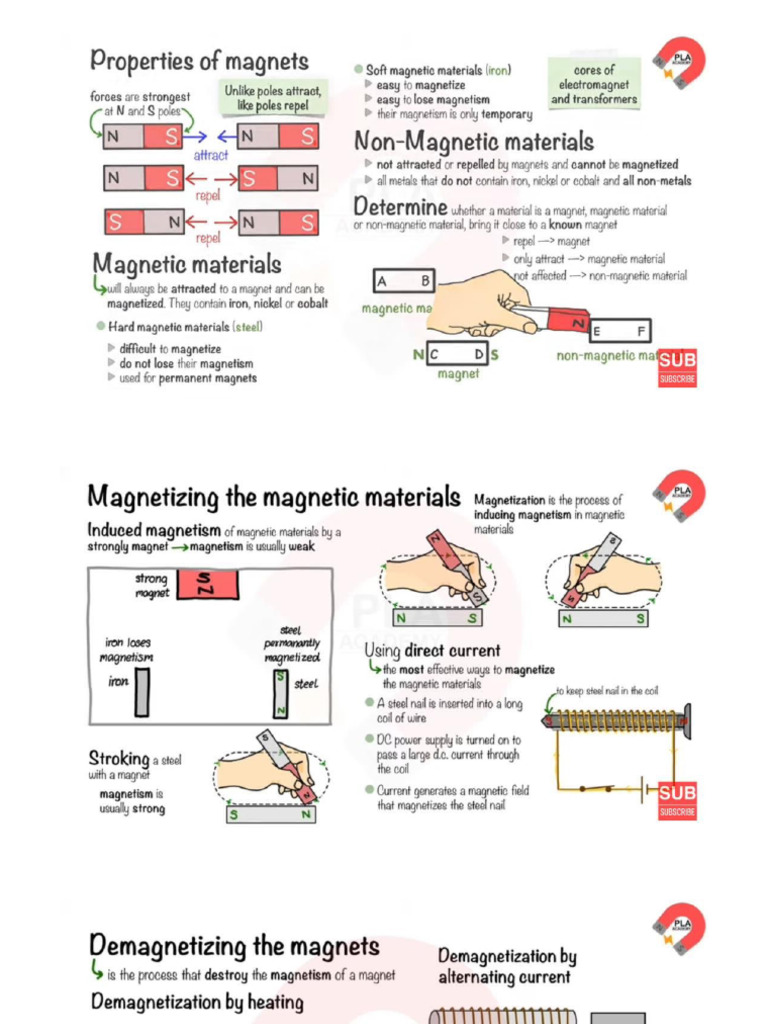 Magnetism | PDF